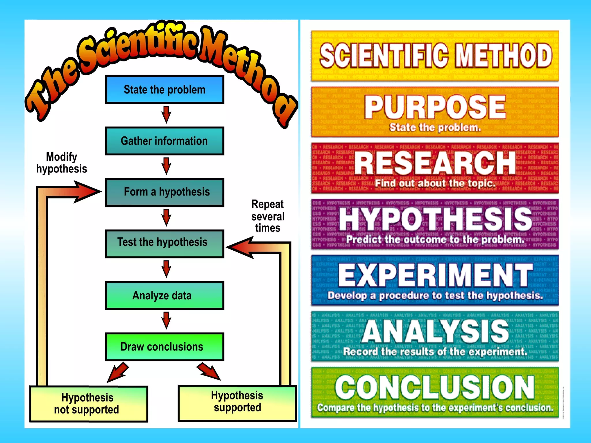 Chapter 1 - Introduction to Chemistry | PPT
