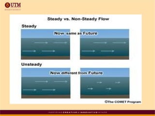 Chap1 open channel flow | PPT | Physics | Science