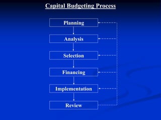 Chap1 overview | PPT