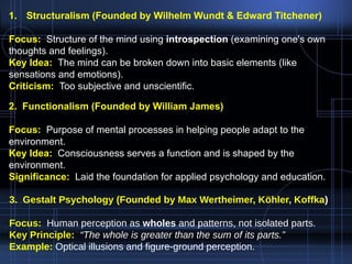 History of Psychology for class xi psychology chapter 1.pptx