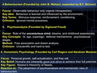 History of Psychology for class xi psychology chapter 1.pptx