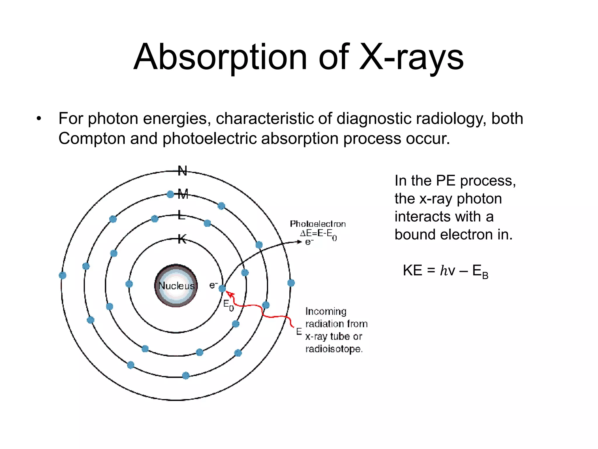 Chap1 physics and chemistry of radiation absorption | PPTX