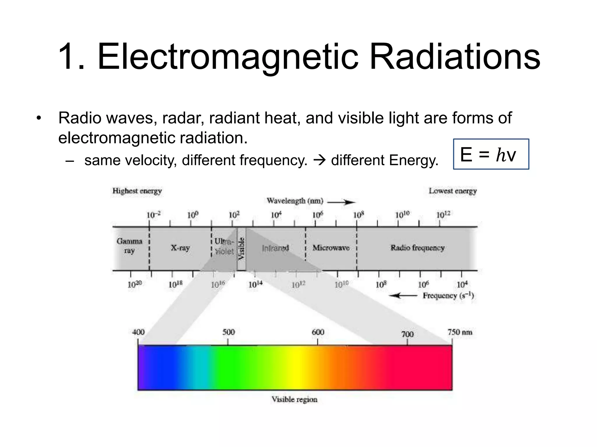 Chap1 physics and chemistry of radiation absorption | PPTX