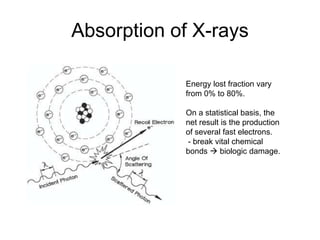 Chap1 physics and chemistry of radiation absorption | PPTX