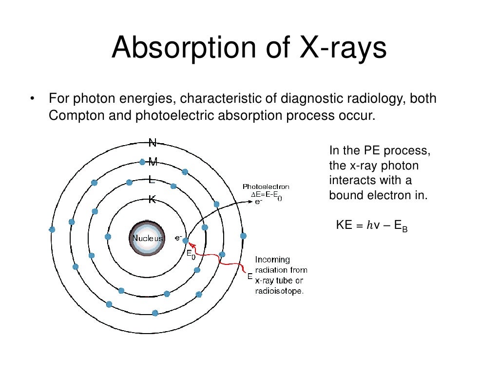 Chap1 physics and chemistry of radiation absorption