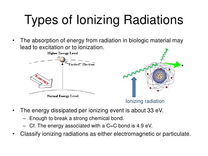 Chap1 physics and chemistry of radiation absorption
