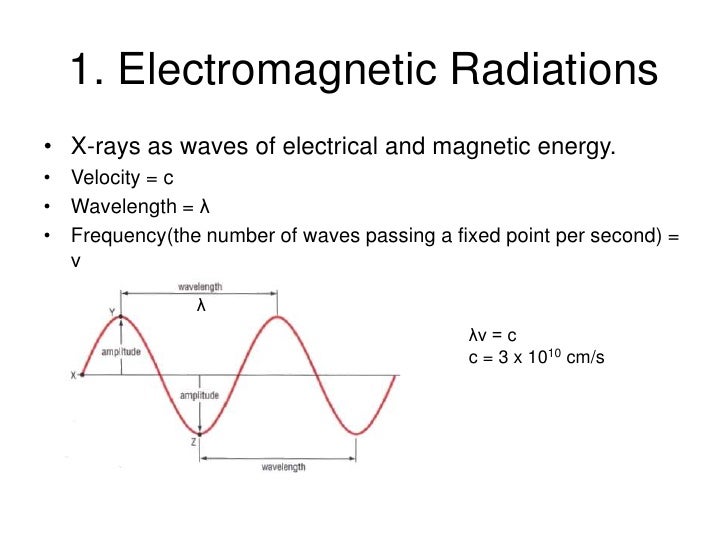 Chap1 physics and chemistry of radiation absorption