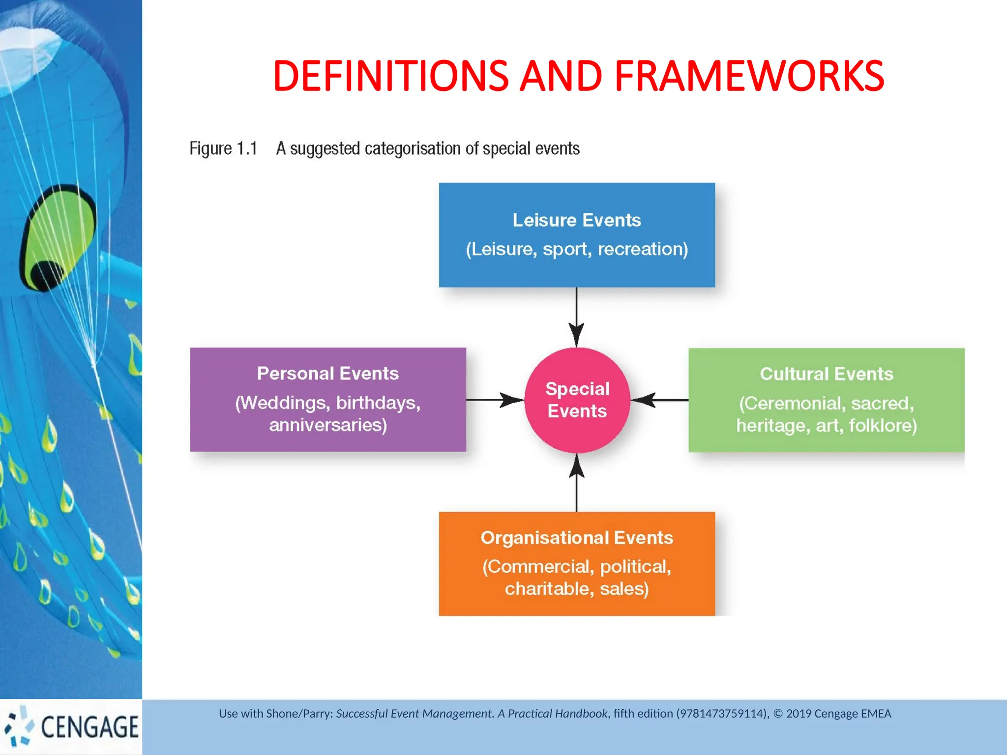 Chap1 PPT.ppt An introduction to eventss | PPT