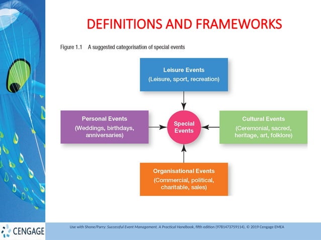 Chap1 PPT.ppt An introduction to eventss | PPT