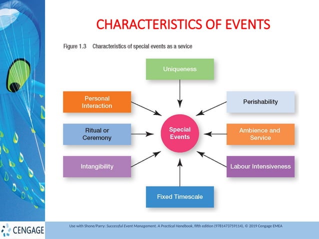 Chap1 PPT.ppt An introduction to eventss | PPT