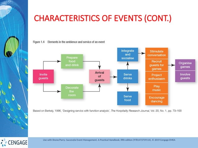 Chap1 PPT.ppt An introduction to eventss | PPT