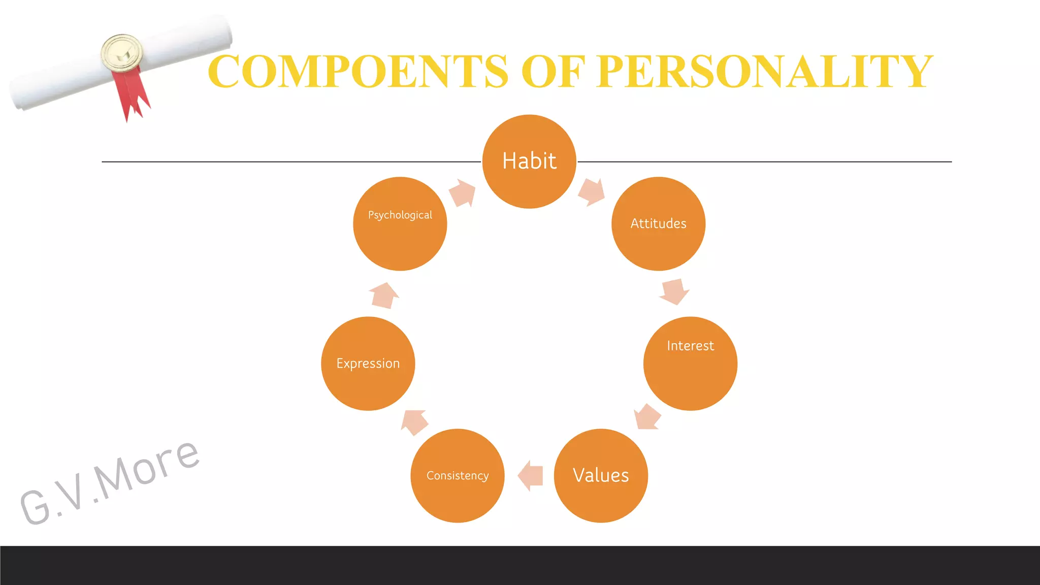 CHAP 1 PPT PDF PERSONALITY DEVELOPMENT.pdf