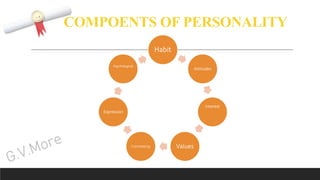 CHAP 1 PPT PDF PERSONALITY DEVELOPMENT.pdf