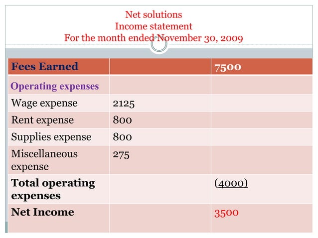 chap 1 principle Accounting.pptx