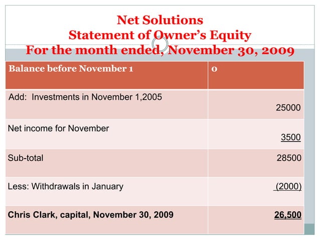 chap 1 principle Accounting.pptx