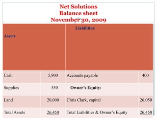 chap 1 principle Accounting.pptx