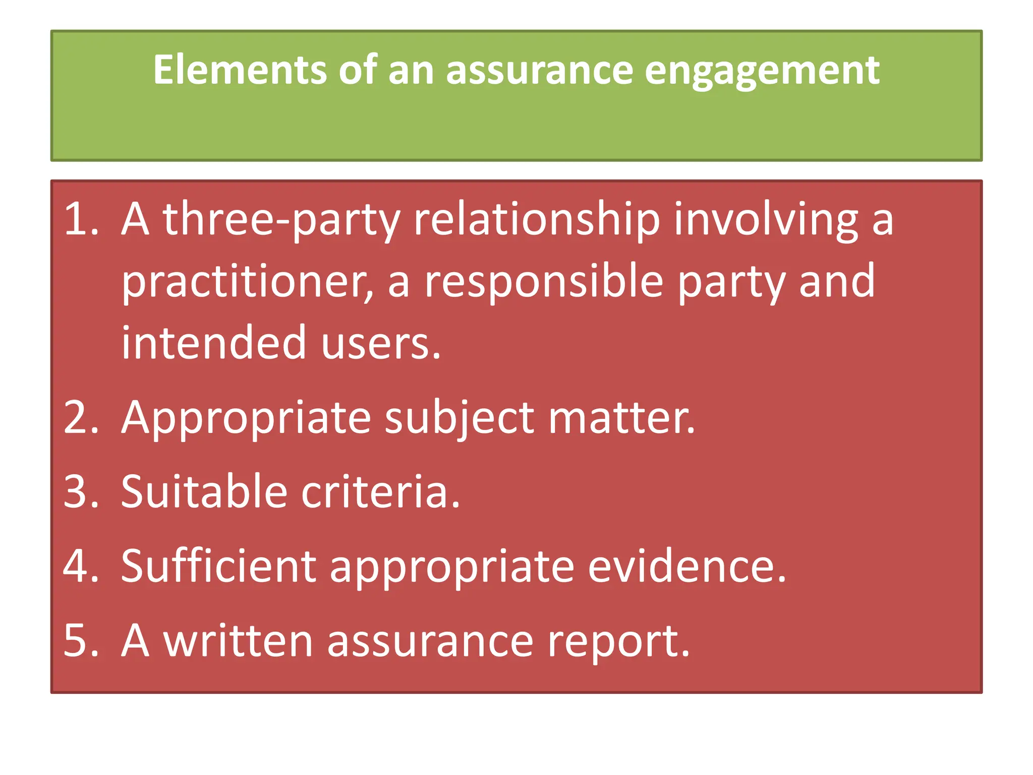 chap 1 principles of audit and assurance.pptx