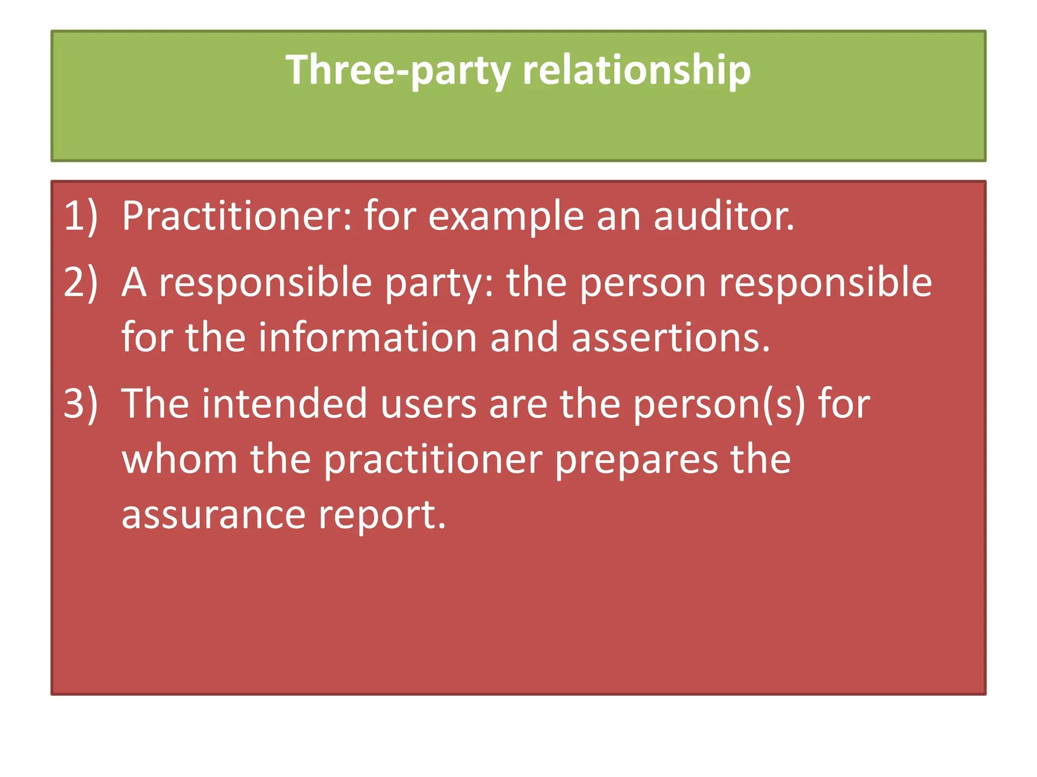 chap 1 principles of audit and assurance.pptx