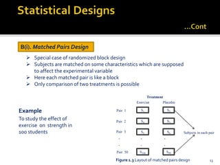 Foundations of Experimental Design | PPSX