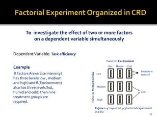 Foundations of Experimental Design | PPSX
