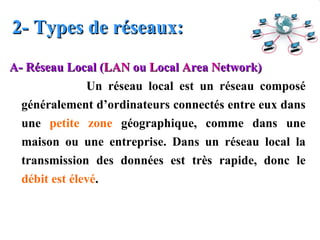 réseaux informatique | PDF