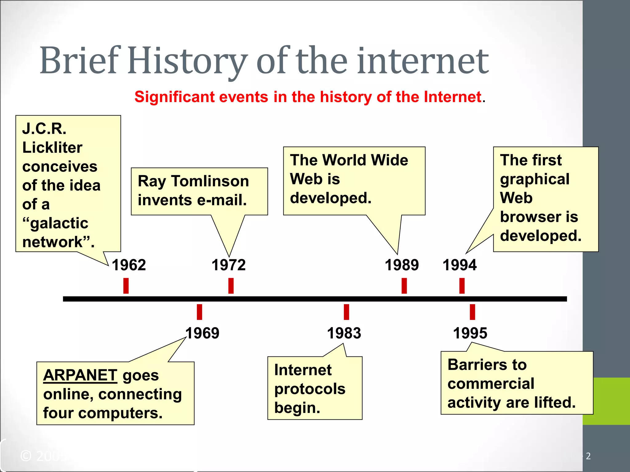chap1 The_Internet_and_the_World_Wide_Web.ppt