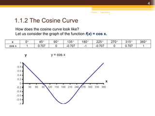 Chap 1 trigonometry 2 part 1 | PPT