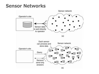 Distributed Systems 第1章 Introduction | PDF