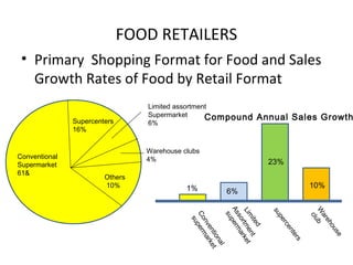 types of retailers. | PPT