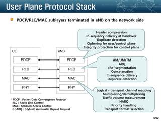 Chap 2. lte channel structure .eng