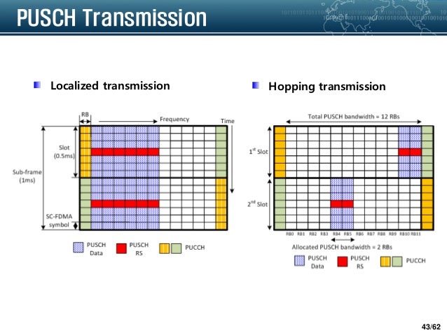 Chap 2. lte channel structure .eng
