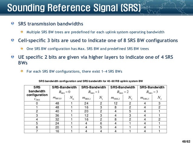 Chap 2. lte channel structure .eng