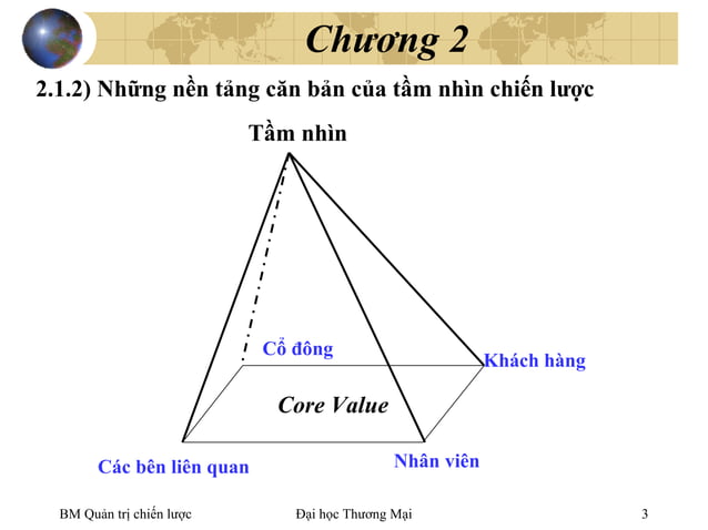 Chuong 2 Quan Tri Chien Luoc | PDF