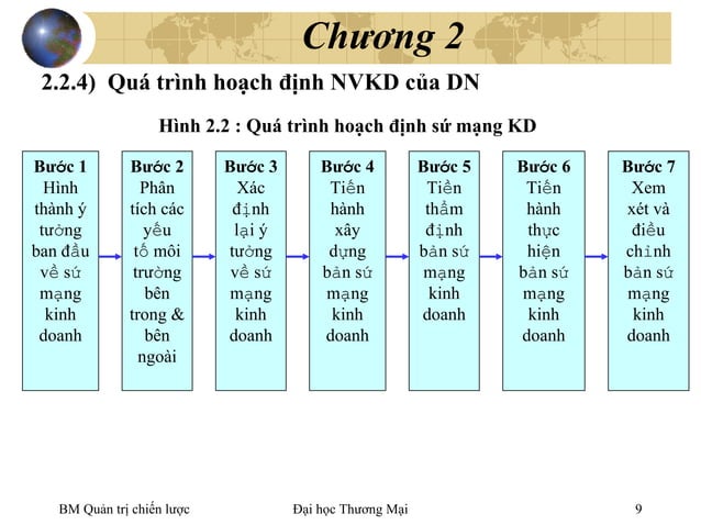 Chuong 2 Quan Tri Chien Luoc | PDF