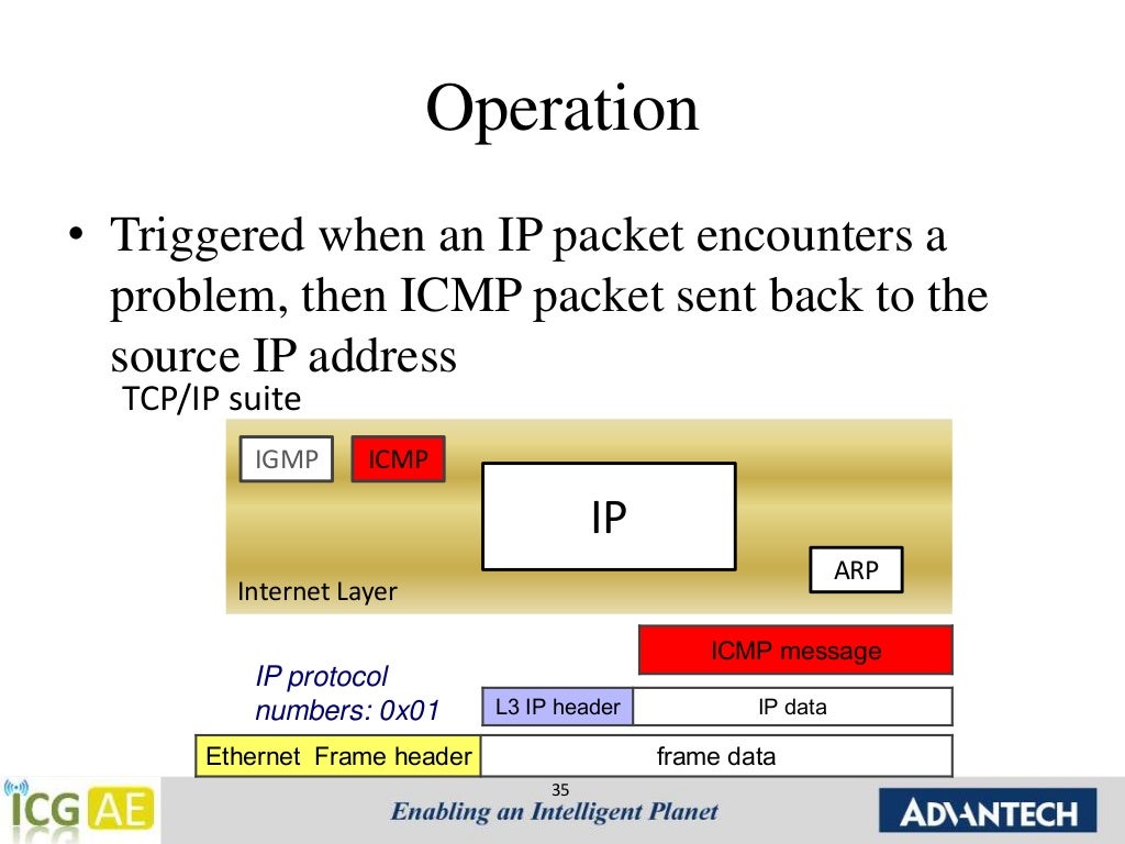 Chap2. ipv4-arp-icmp