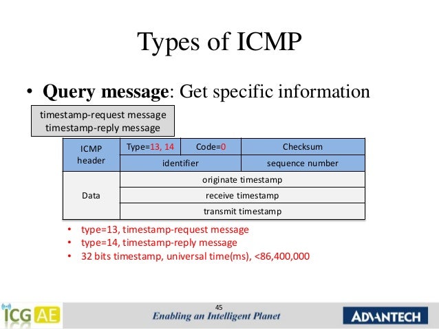 Chap2. ipv4-arp-icmp