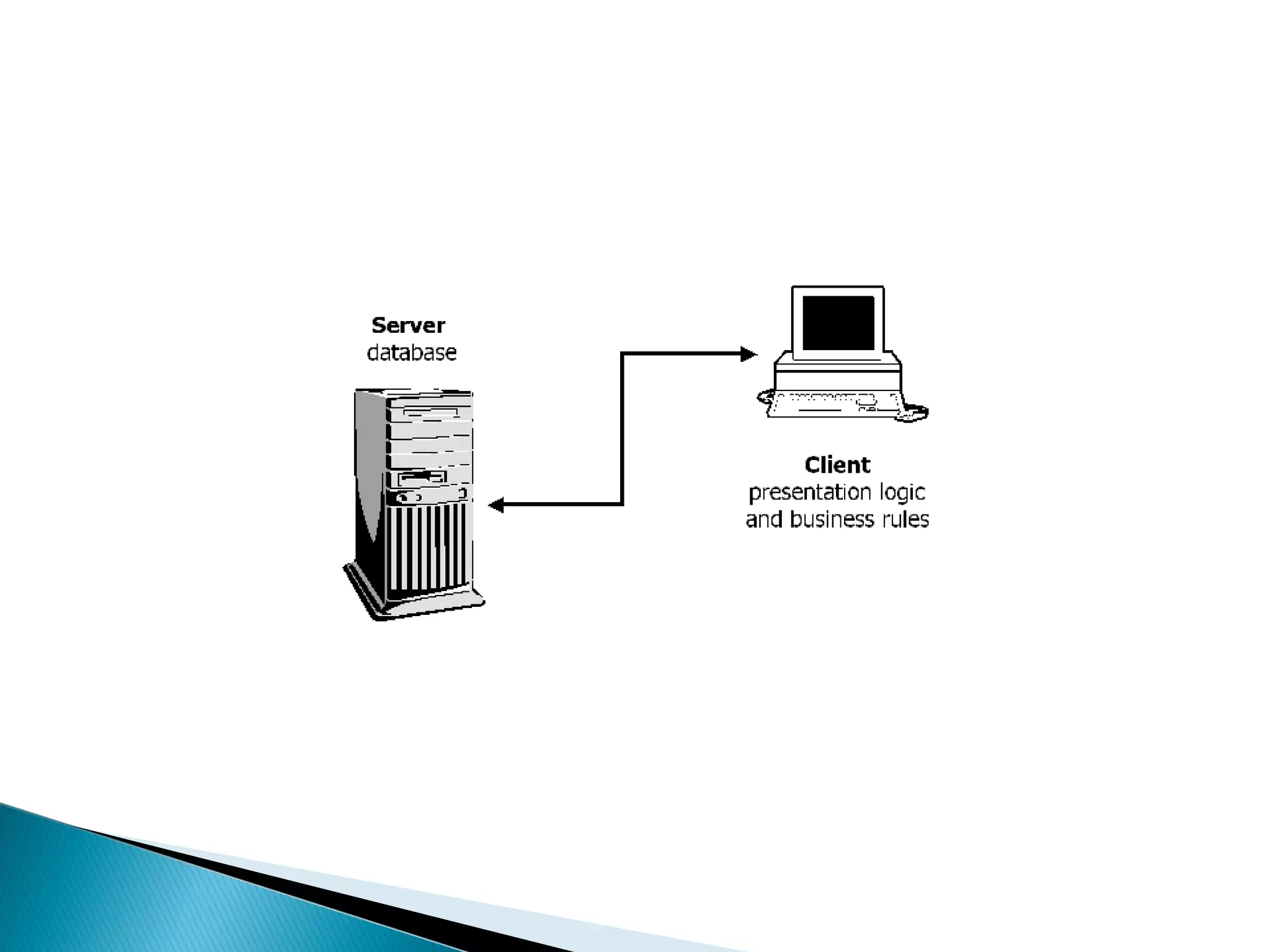 ADVANCE DATABASE MANAGEMENT SYSTEM CONCEPTS & ARCHITECTURE by vikas ...