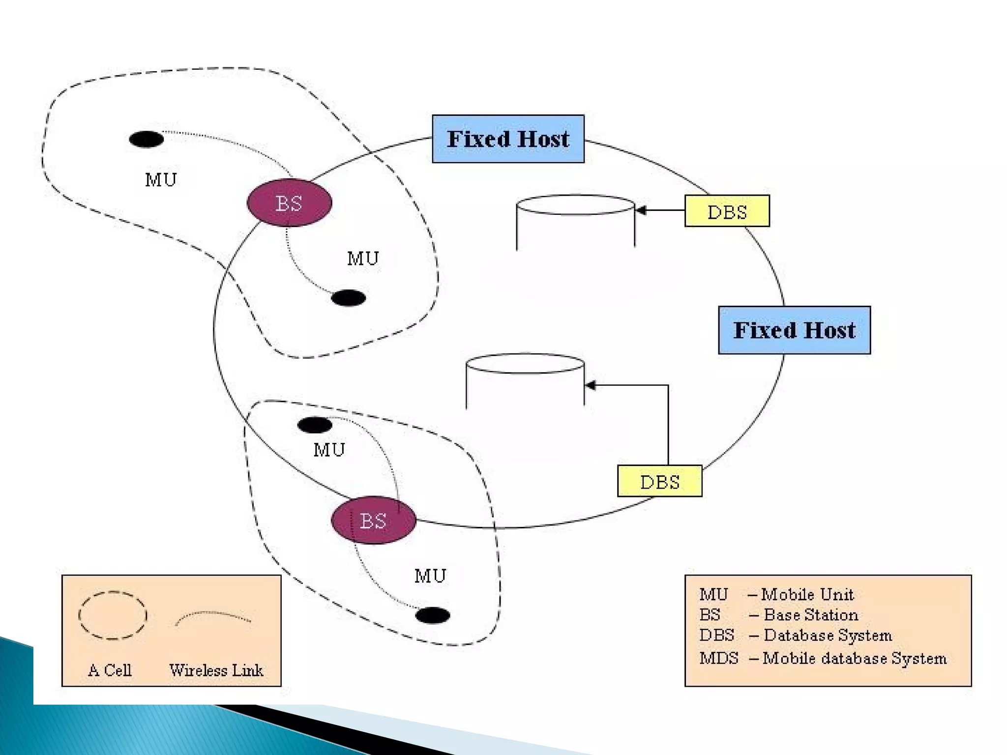 ADVANCE DATABASE MANAGEMENT SYSTEM CONCEPTS & ARCHITECTURE by vikas ...