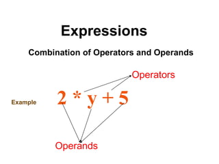Variables, Data Types, Operator & Expression in c in detail | PPT