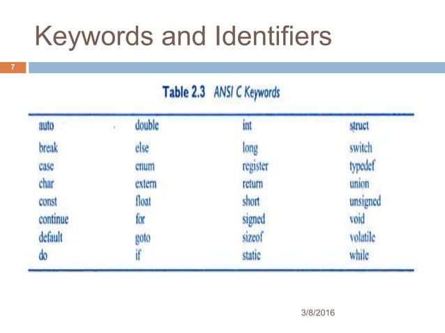 Variables, Data Types, Operator & Expression in c in detail