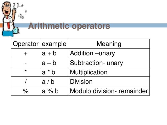 Variables Data Types Operator And Expression In C In Detail 