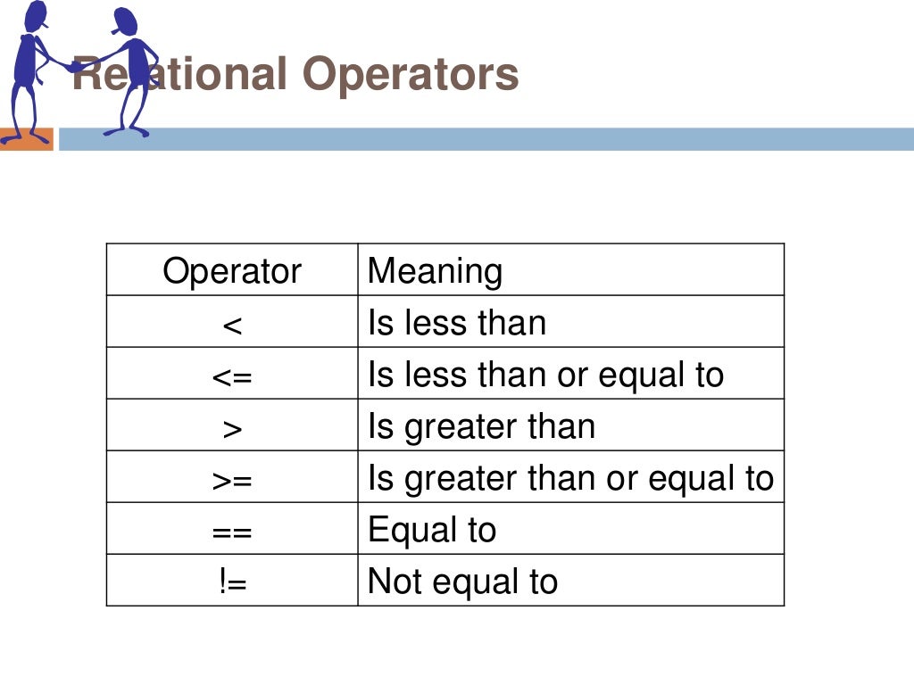 Variables Data Types Operator And Expression In C In Detail 7869