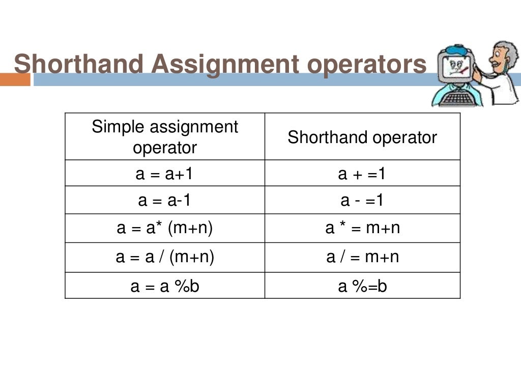 Variables Data Types Operator And Expression In C In Detail 6470