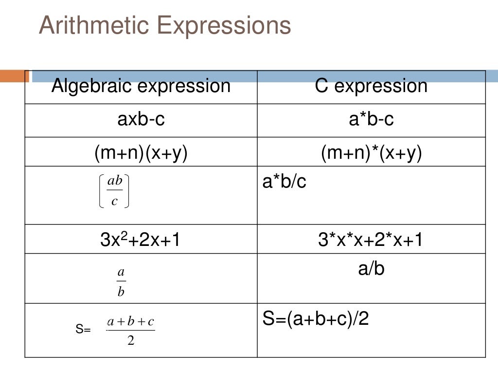 Variables, Data Types, Operator & Expression in c in detail