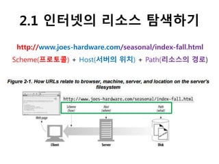 http 완벽가이드 Chap2 | PPTX