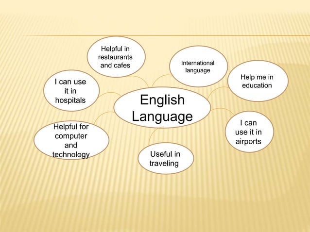 Chap2.1 listing order paragraph | PPTX | Internet for Beginners | Internet