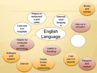 Chap2.1 listing order paragraph | PPTX