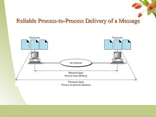 Chap2 | PPT | Computer Networking | Computing