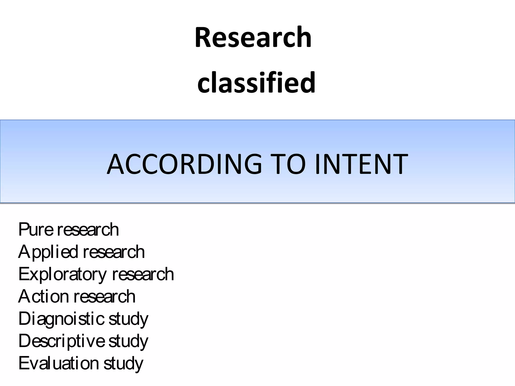 Research Methodology | PPT