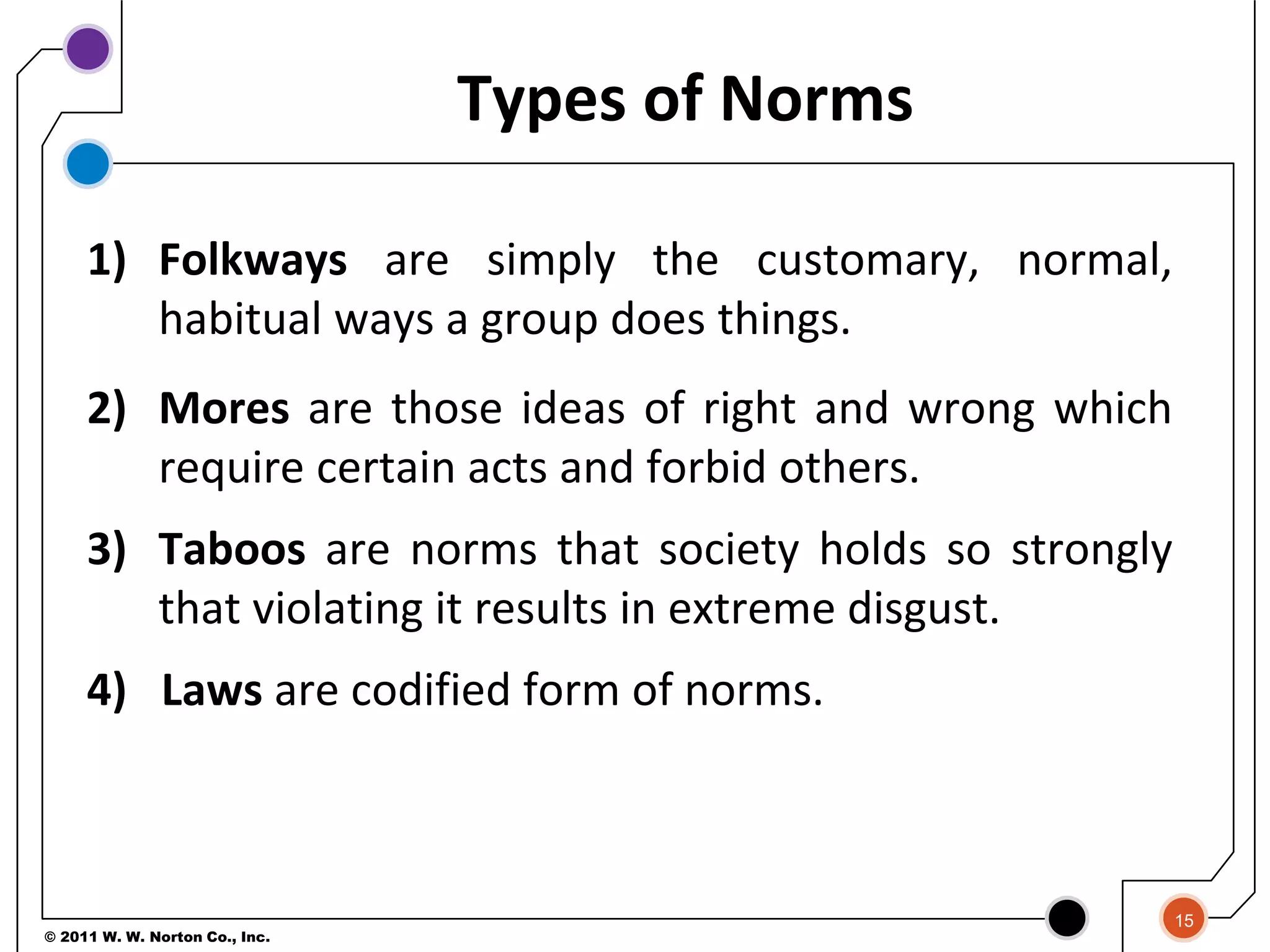 Sociology Chap 2 | PPT